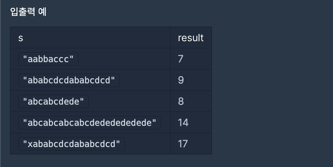2020 KAKAO BLIND RECRUITMENT Q1. 문자열 압축